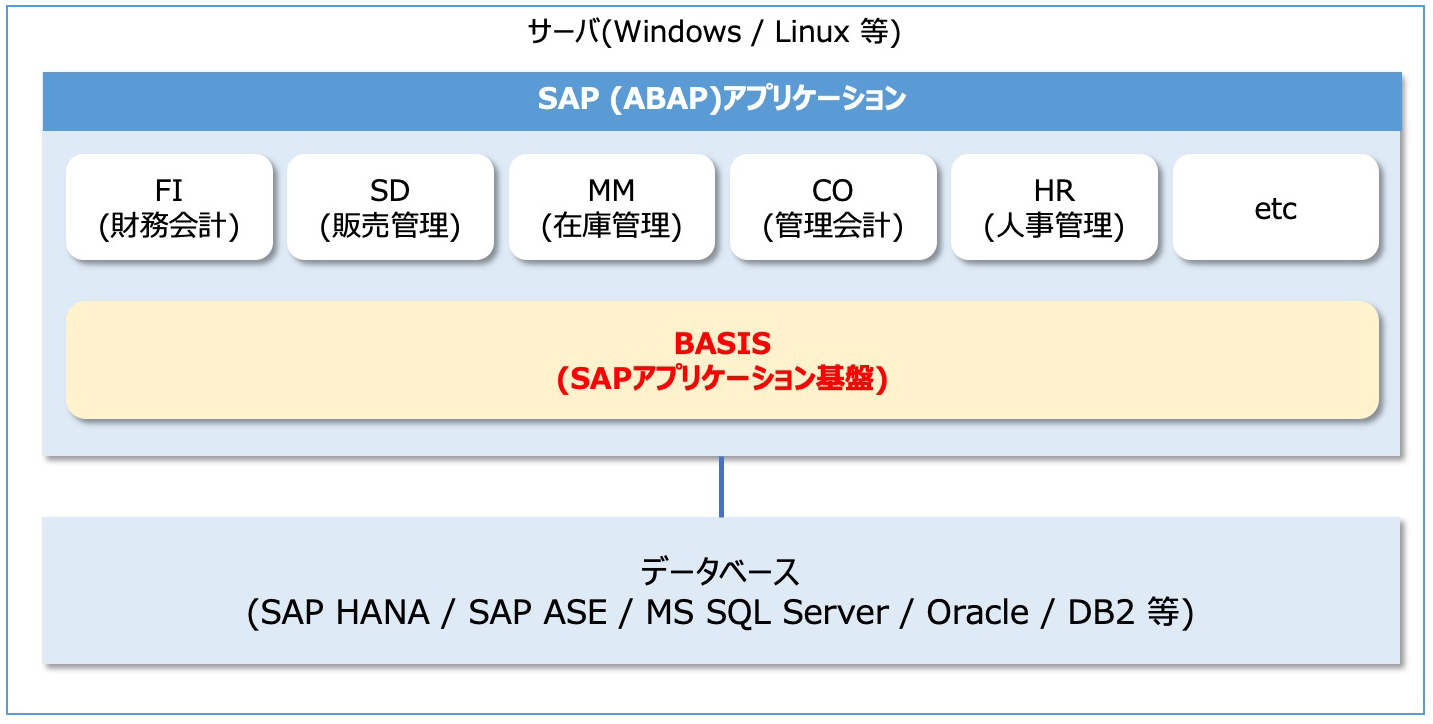 BASIS（ベーシス）とは - 株式会社レイエントシステム Rayent System